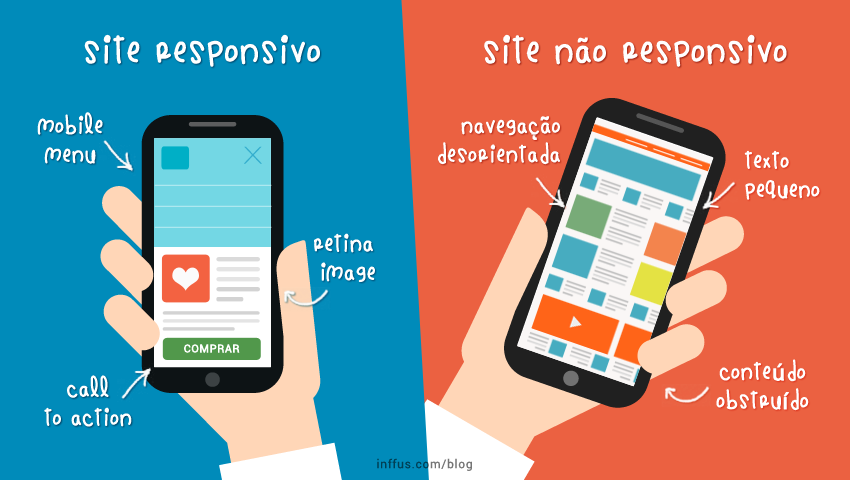 3 ferramentas para testar um site responsivo - Blog C2TI - Dicas para ...