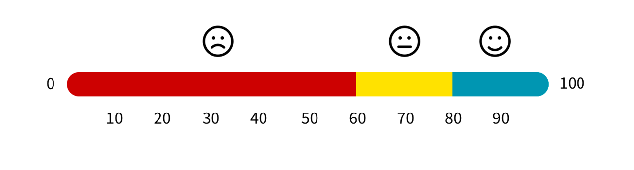 Entenda o que é Health Score e como ele pode ajudar sua empresa a ...